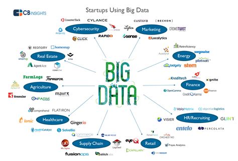 What Is Big Data And Its Applications At Jason Criner Blog What Is Big Data And Its Applications At Jason Criner Blog