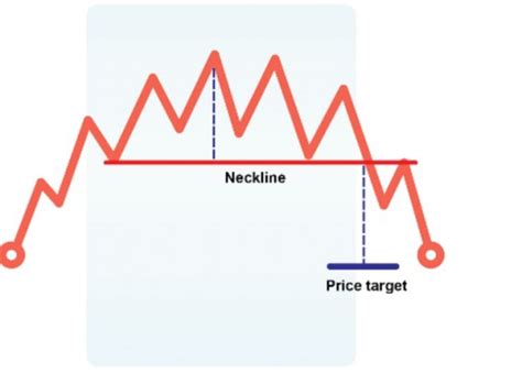 Synthetic Indices Chart Patterns