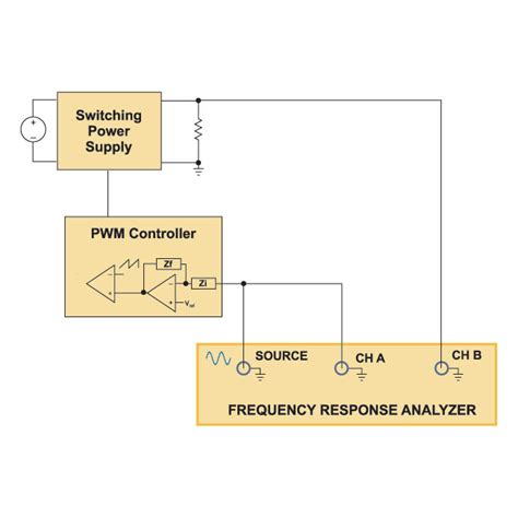 Ridley Engineering Loop Gain Measurement Injection Technique