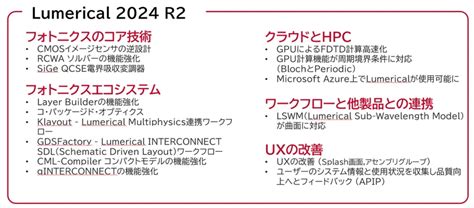 Ansys Lumerical 2024 R2 バージョン情報 ｜フォトニクス解析ソフトウェア Ansys Lumerical サイバネット