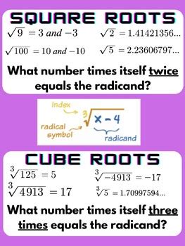 Square And Cube Roots Vocabulary Poster By Travis Balch TPT