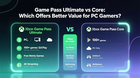 Xbox Game Pass Ultimate Vs Core Which Subscription Offers Better Value