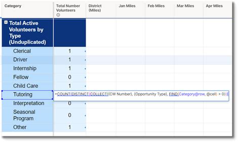 Count Distinct Collect Find Not Calculating Correctly Smartsheet