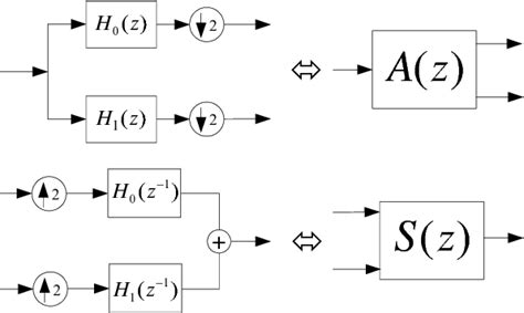 figure 1 from examples of orthonormal wavelet transform implemented