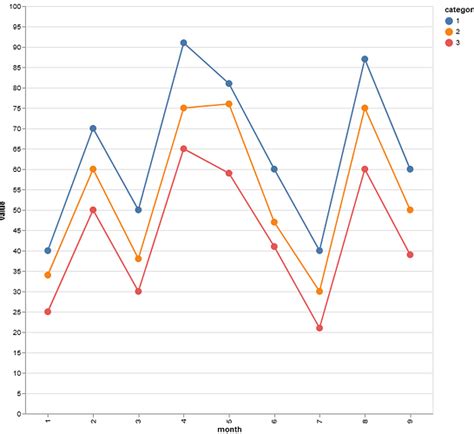 Bump Chart Hover Implementation Deneb Showcase Enterprise Dna Forum