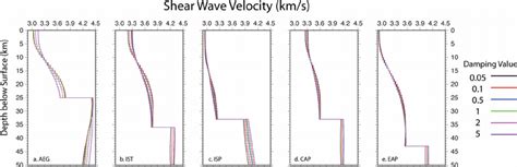 plot of the resulting shear wave velocity models in the five locations