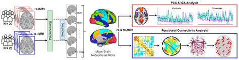 Fmri Glm Python Nistats Functional Mri In Python — Functional Mri