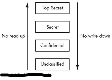 chapter 3 authorization and access controls flashcards quizlet