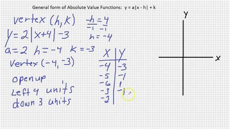 graphing absolute value functions in general form youtube