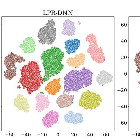 T Sne Embeddings For Processed Vector From X Vectors Download