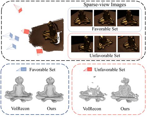 GenS Generalizable Neural Surface Reconstruction From Multi View Images AI Research Paper Details