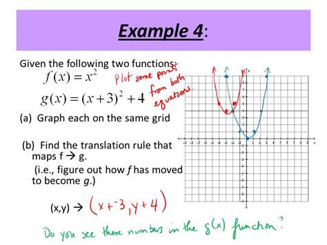 Chapter 3 Transformations Of Graphs And Data Ppt Video Online Download Chapter 3 Transformations Of Graphs And Data Ppt Video Online Download