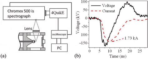 Color Online A Experimental Setup For Time And Space Resolved Download Scientific Diagram