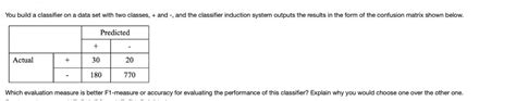 solved you build a classifier on a data set with two