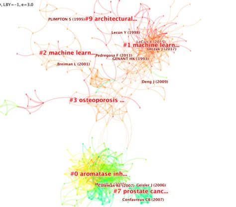 Citespace58r1聚类标签显示不全的探索 知乎