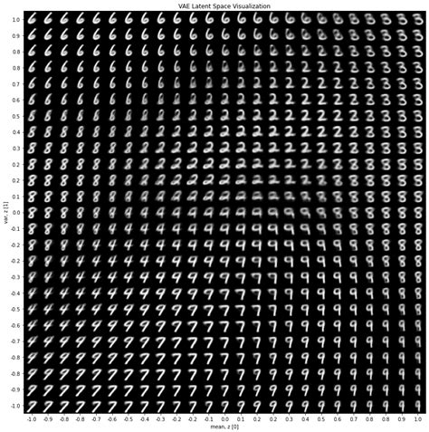 Github Rekalantarvariationalautoencoderspytorch Variational