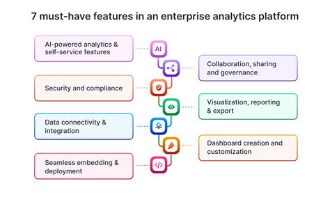 What Is Enterprise Analytics Why It Matters Bold Bi