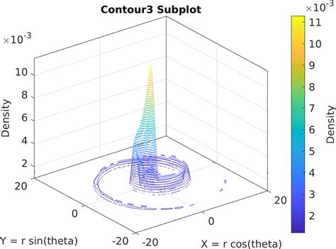 ParaMonte MATLAB Plot Class Reference