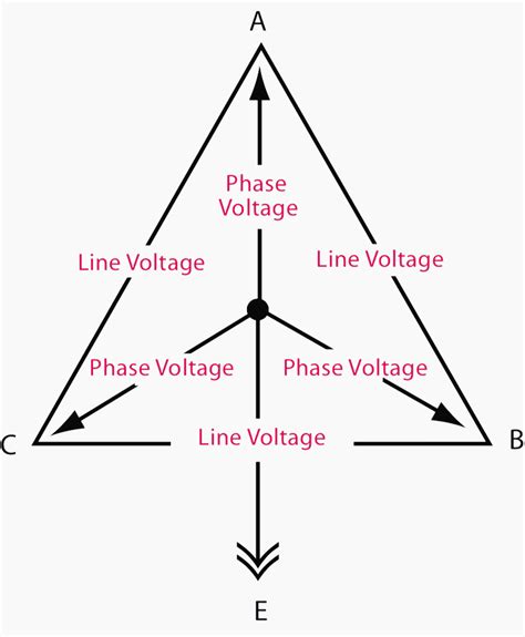 Current Systems Acdc And Voltage Levels Basics You Must Never Forget Eep