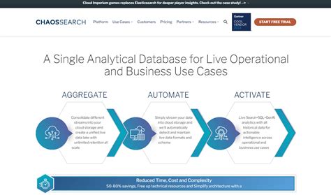 Chaossearch Real Time Analytics Effortless Scaling Cost Efficient