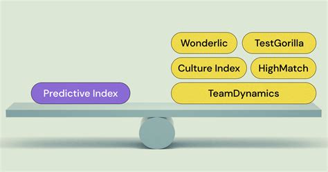 Best Assessment Tools For Team Building Use Personality Tests At Work