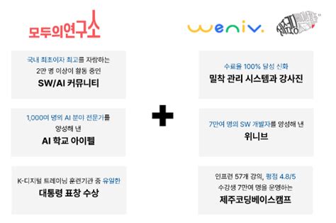 파이썬으로 시작하는 백엔드 개발 It 뉴스레터 아티클 개념정리부터 취업꿀팁까지 부트텐트