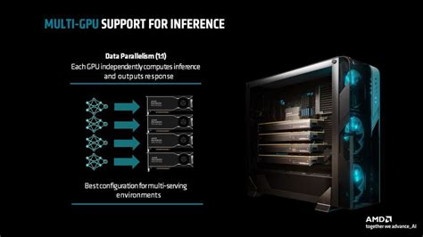 Amd Enhances Multi Gpu Support In Latest Rocm Update Up To Four Rx Or