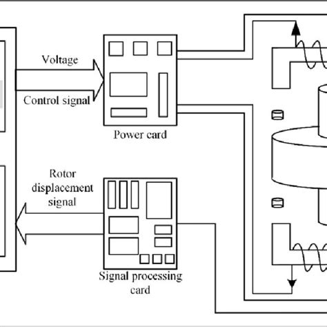 The Main Control System Block Fpga Field Programmable Gate Array