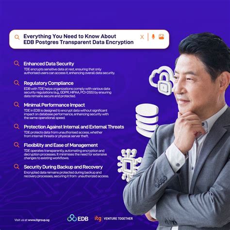 Itg Singapore On Linkedin Dataprivacy Fintech Innovation Datasecurity Tde Edb…