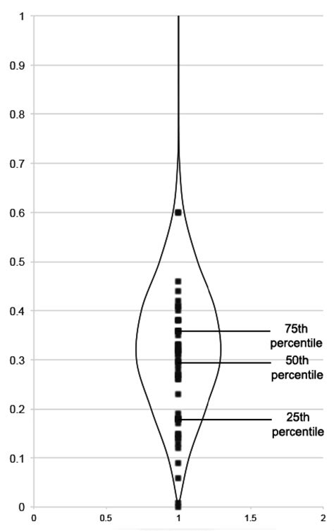 Beanplot Of Explicit Scores The Beanplots Shape Details Explicit Download Scientific Diagram Beanplot Of Explicit Scores The Beanplots Shape Details Explicit Download Scientific Diagram