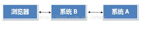 urldecoder异常illegal hex characters in escape urldecoder illegal
