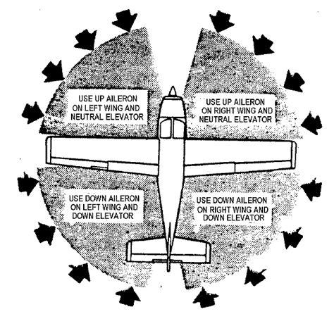 Right Aileron