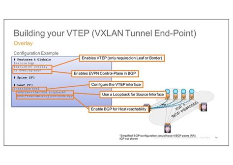 Vxlan Design And Deploymentpdf Computer Networking Computing