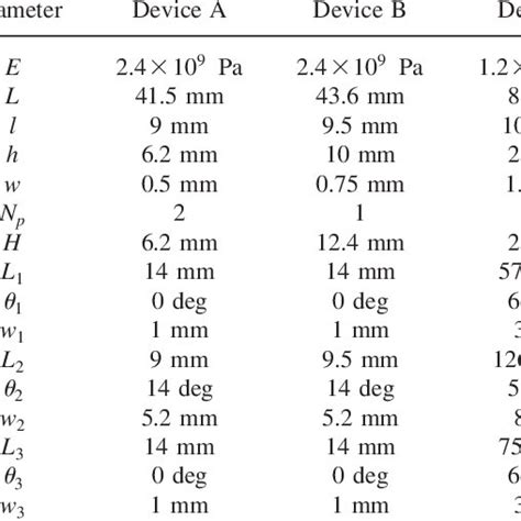Design Parameterss See Figs 3 And 5 Download Table