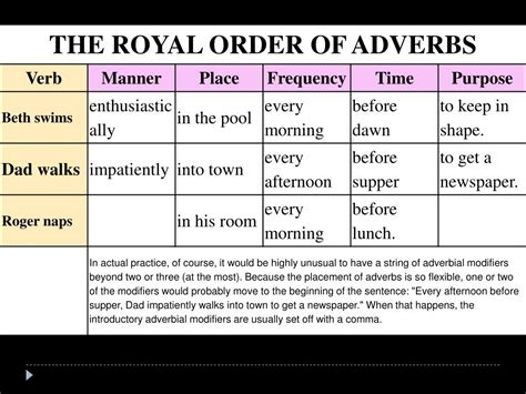 Adverbial Modifier