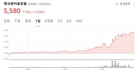 국회의장 우원식 관련주 Top10 딸을 위한 경제 다이어리