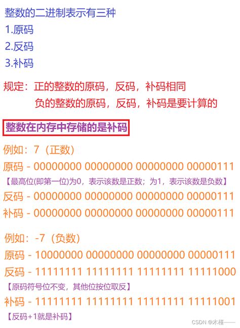 操作符详解（1）——算术，移位操作符 浮点数算术移位 csdn博客