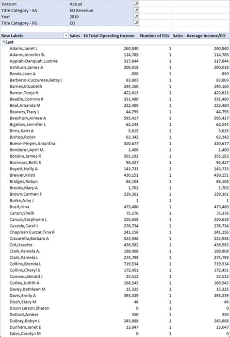 Distinct Row Count Amount At Subtotal Level Not Wo Microsoft Fabric Community