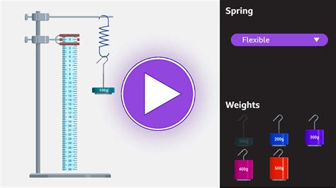 Hookes Law Forces And Movement Ks3 Physics Bbc Bitesize Bbc Bitesize