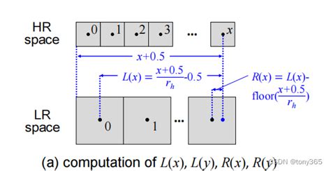 图像超分辨率：任意尺度超分： learning a single network for scale arbitrary super