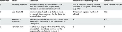 User Defined Parameters For Stc Download Table