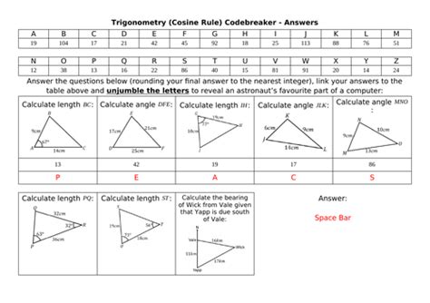 March 2023 Codebreaker Bundle Teaching Resources March 2023 Codebreaker Bundle Teaching Resources