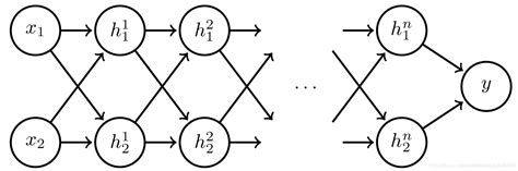 深度学习（14）神经网络的优化 优化器，动量，自适应学习率，批量归一化深度学习 归一化和优化器 Csdn博客