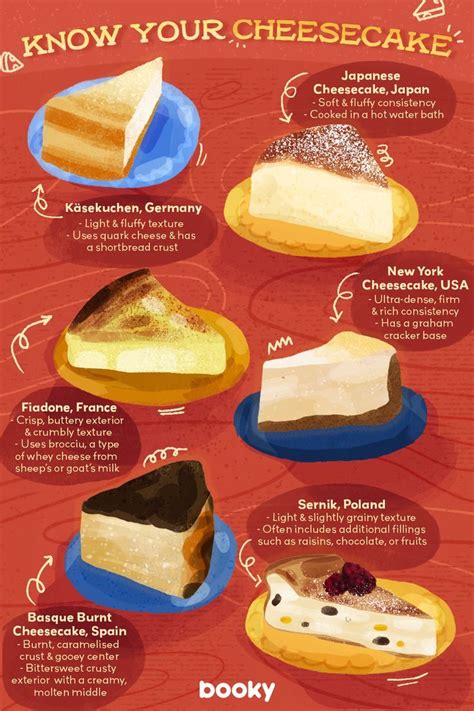 Cheesecake Flavors List With Pictures