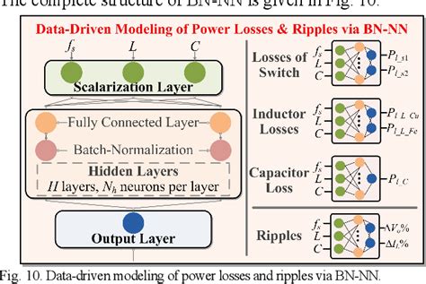 Figure From IEEE TRANSACTIONS ON INDUSTRIAL ELECTRONICS Artificial Intelligence Based Design