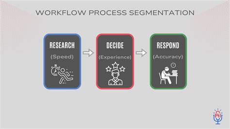 Ar Workflow With Assembly Line Approach Lockbox Ai Ar Workflow With Assembly Line Approach Lockbox Ai