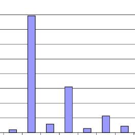 Output Voltage Harmonic Content Download Scientific Diagram