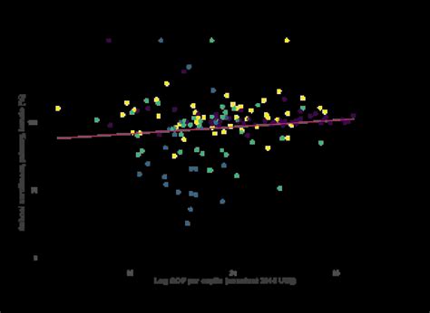 How To Integrate Plotly Within Shiny For Data Storytelling Tilburg
