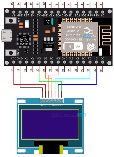 Esp8266 Nodemcu Spi Oled显示器接口 亚博app更新