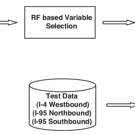 Flowchart Representing Data Analysis Download Scientific Diagram